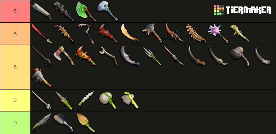 Grounded 1.3 Melee Weapons Tier List (Community Rankings) - TierMaker
