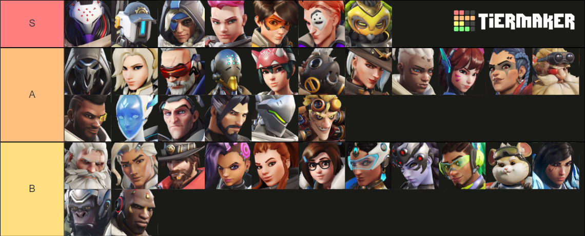 Overwatch 2 Heroes Tier List (Community Rankings) - TierMaker