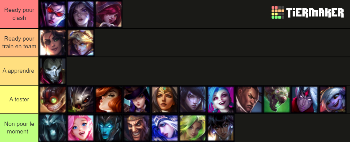 League of Legends ADC Champions Tierlist 2023 Tier List (Community ...