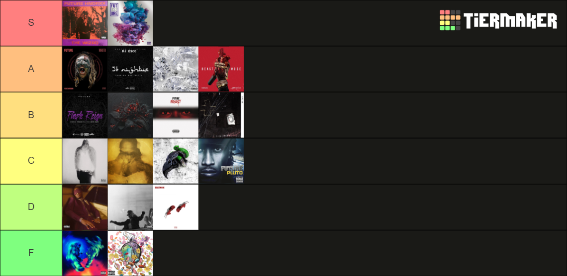 Future Discography 2022 Tier List (Community Rankings) - TierMaker