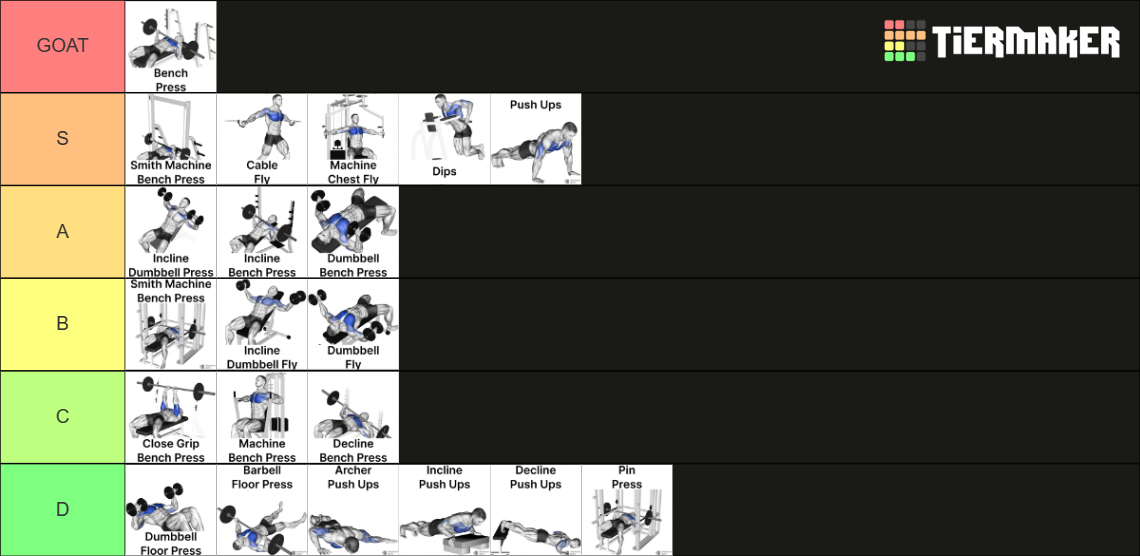 Best Chest Exercises Tier List (Community Rankings) - TierMaker