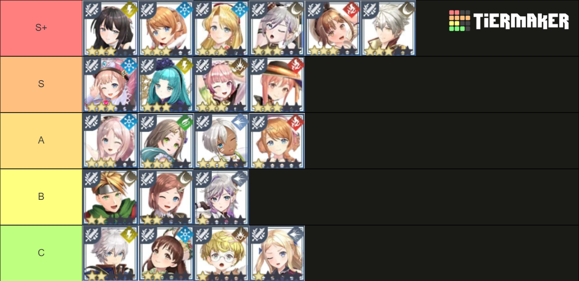 Atelier Resleriana Global - Attacker Tier List (Community Rankings ...