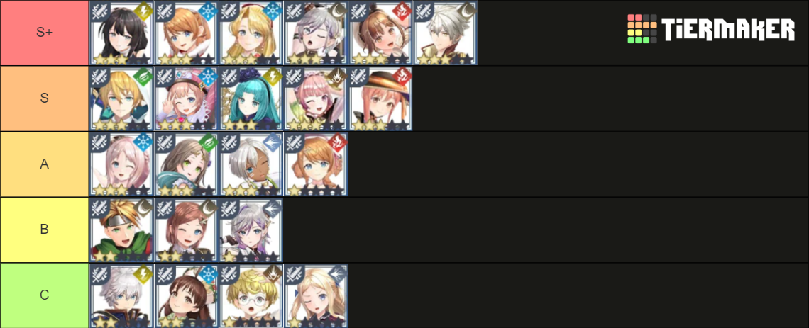 Atelier Resleriana Global - Attacker Tier List (Community Rankings ...