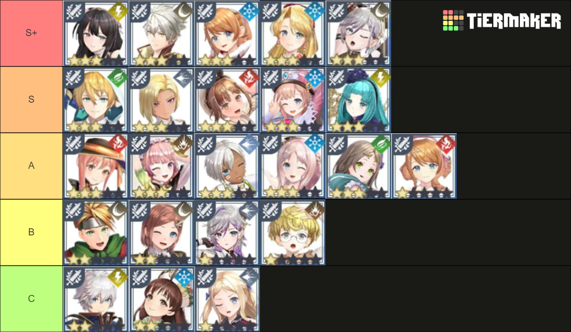 Atelier Resleriana Global - Attacker Tier List (Community Rankings ...
