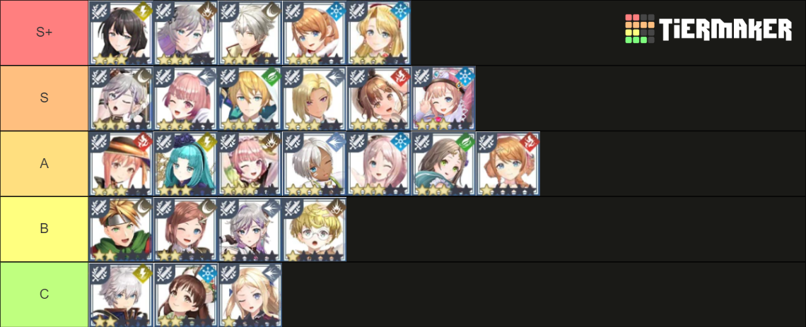 Atelier Resleriana Global - Attacker Tier List (Community Rankings ...
