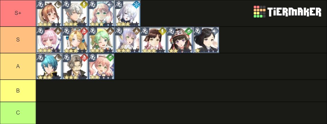 Atelier Resleriana Global - Breaker Tier List (Community Rankings ...
