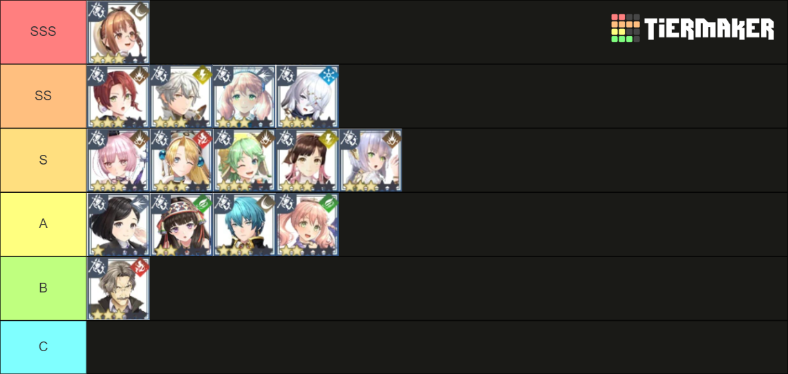 Atelier Resleriana Global - Breaker Tier List (Community Rankings ...