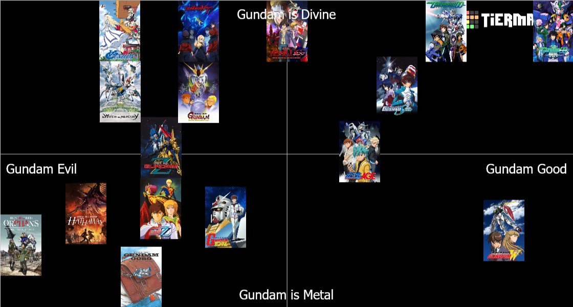 New Alignment Charts - TierMaker