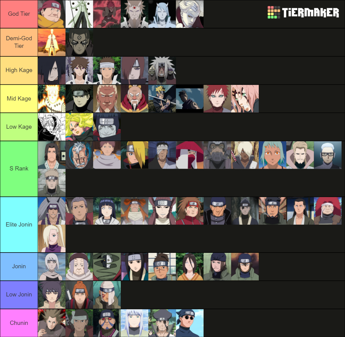 The strongest Naruto characters Tier List (Community Rankings) - TierMaker