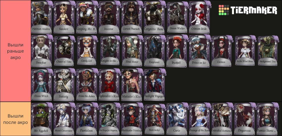 Tier Lists - TierMaker