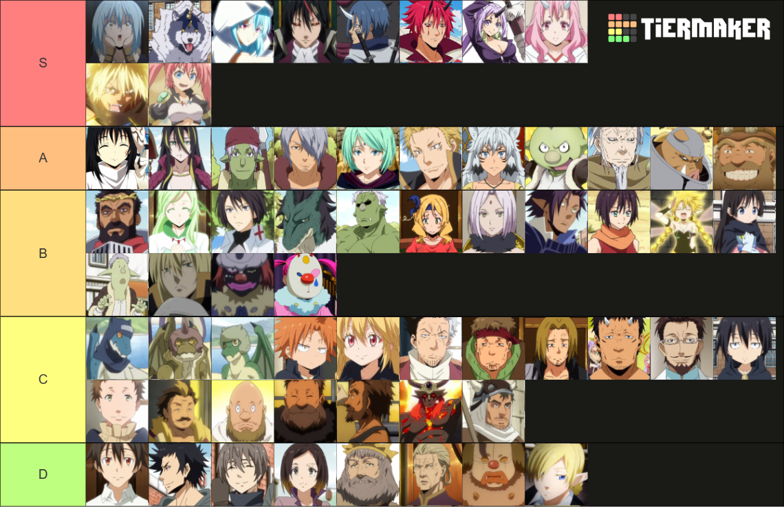 Tensai Slime Anime Characters Tier List (Community Rankings) - TierMaker