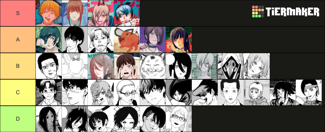 Chainsaw Man All Characters (Manga) Tier List (Community Rankings ...