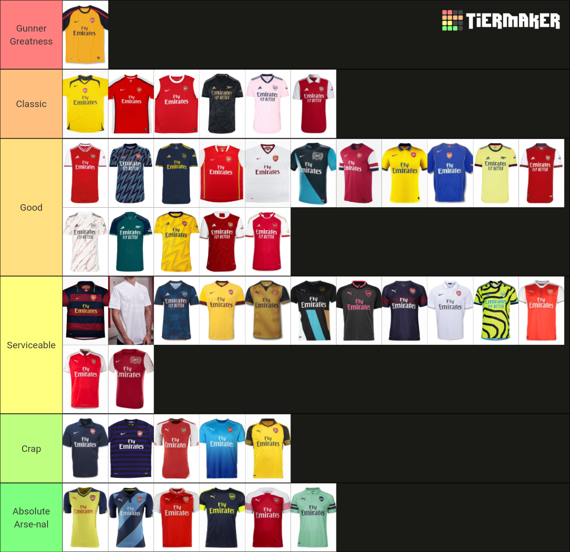 Every Arsenal Kit (1992-2024) *UPDATED* Tier List (Community Rankings ...