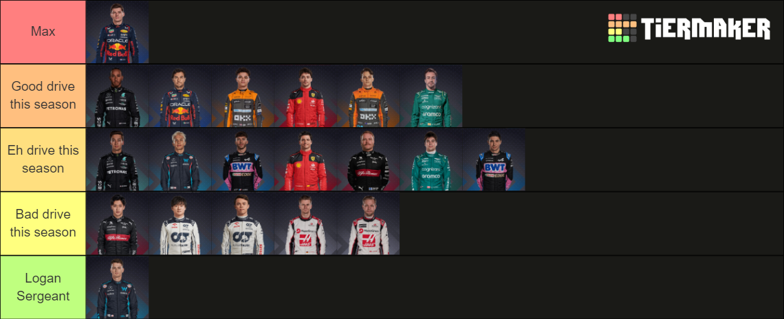 f1 2023 driver Tier List (Community Rankings) - TierMaker