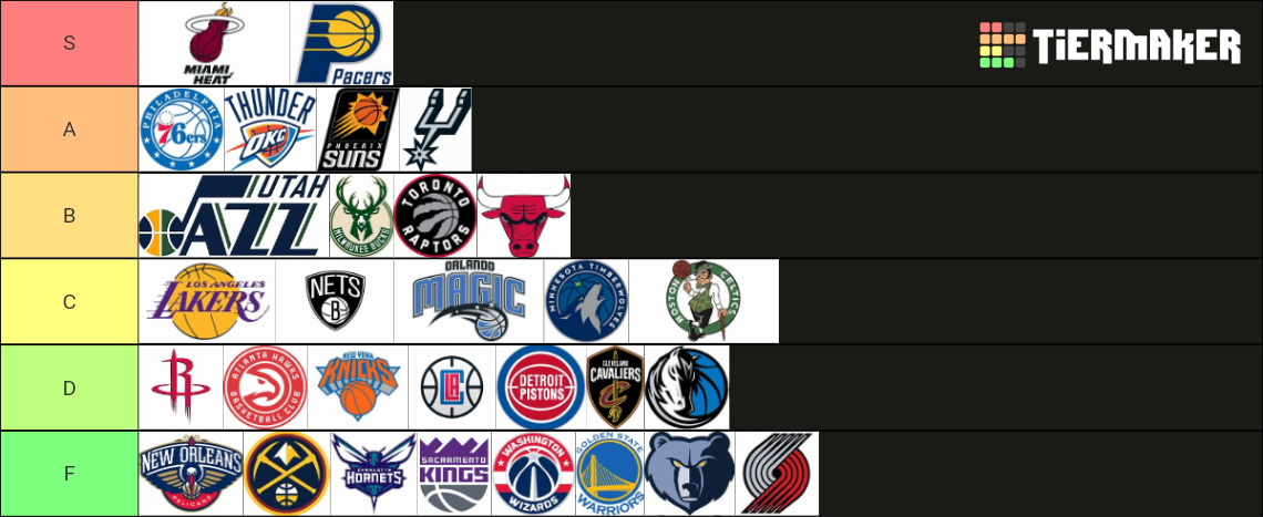 NBA Teams Tier List (Community Rankings) - TierMaker