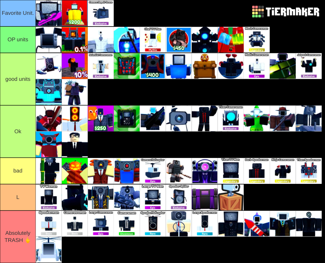 [ENDLESS MODE] Toilet Tower Defense Tier List (Community Rankings) - TierMaker