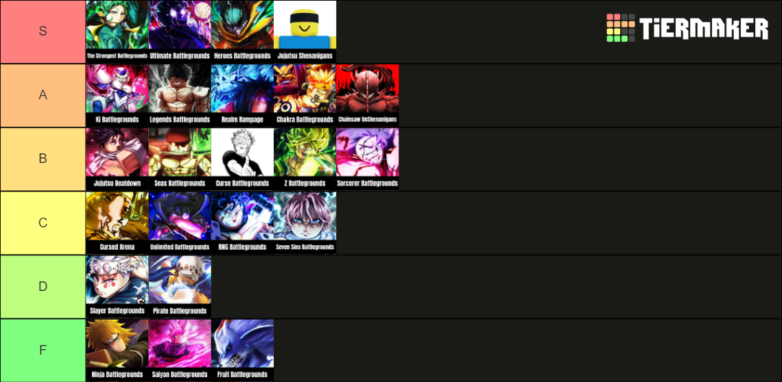 Roblox Battlegrounds Games Tier List (Community Rankings) - TierMaker