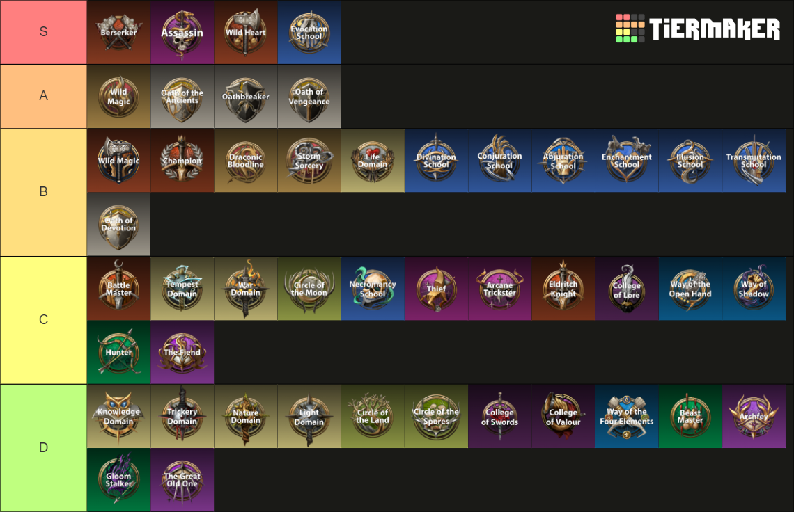 Baldur's Gate 3 Subclasses (Launch Version) Tier List (Community ...