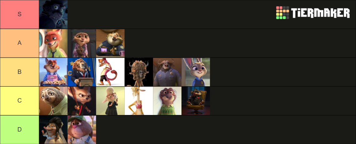 Zootopia character list Tier List (Community Rankings) - TierMaker