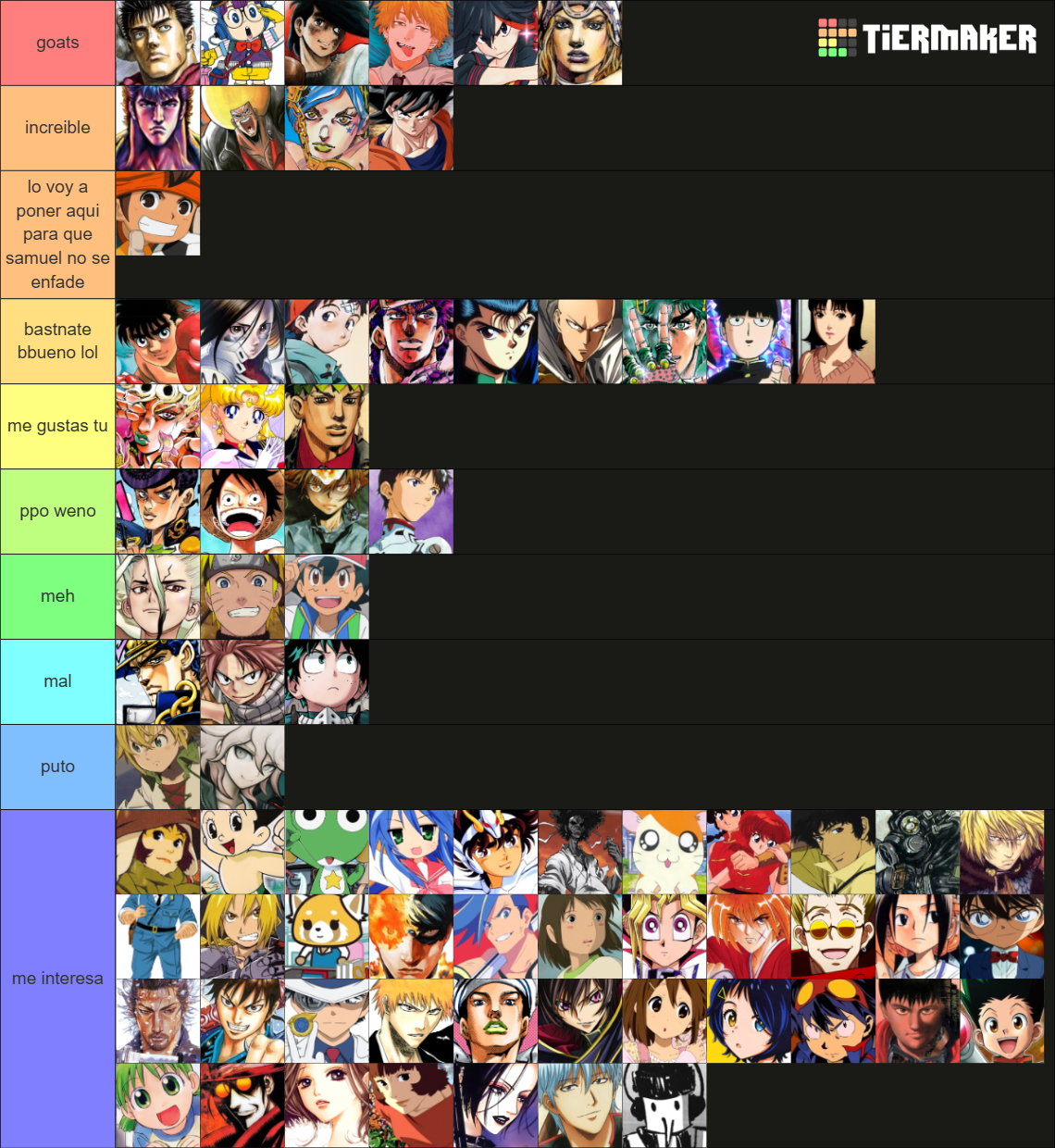 Anime/Manga/Light Novel/Visual Novel Protagonists (600+) Tier List ...