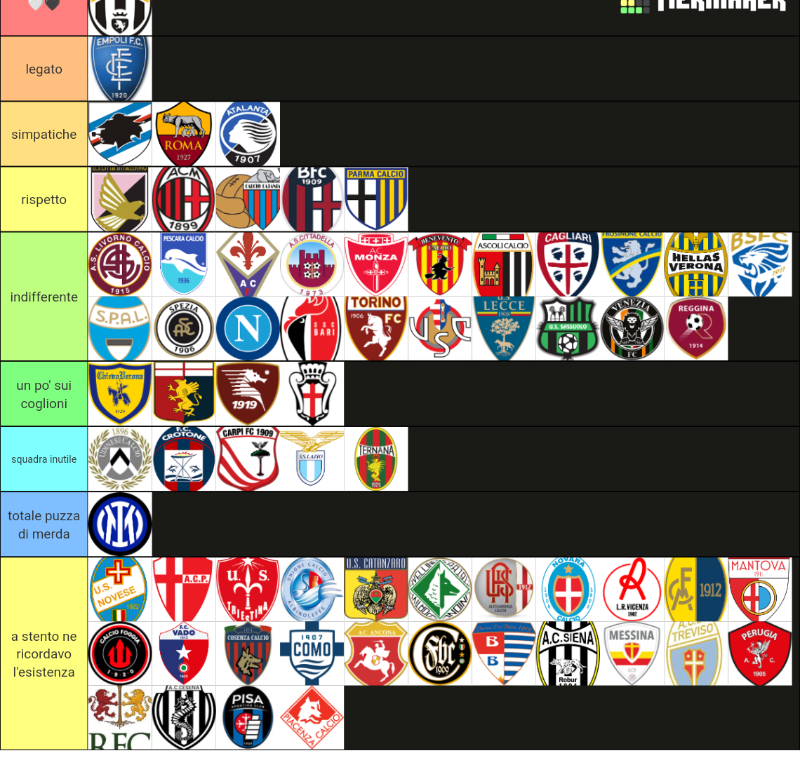 Italian Football Clubs All-Time Ranking Tier List (Community Rankings ...