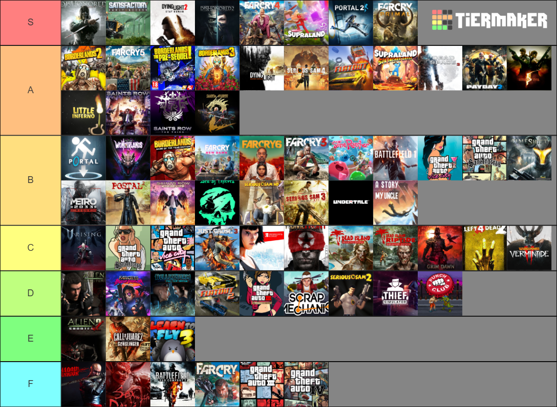 games Tier List (Community Rankings) - TierMaker