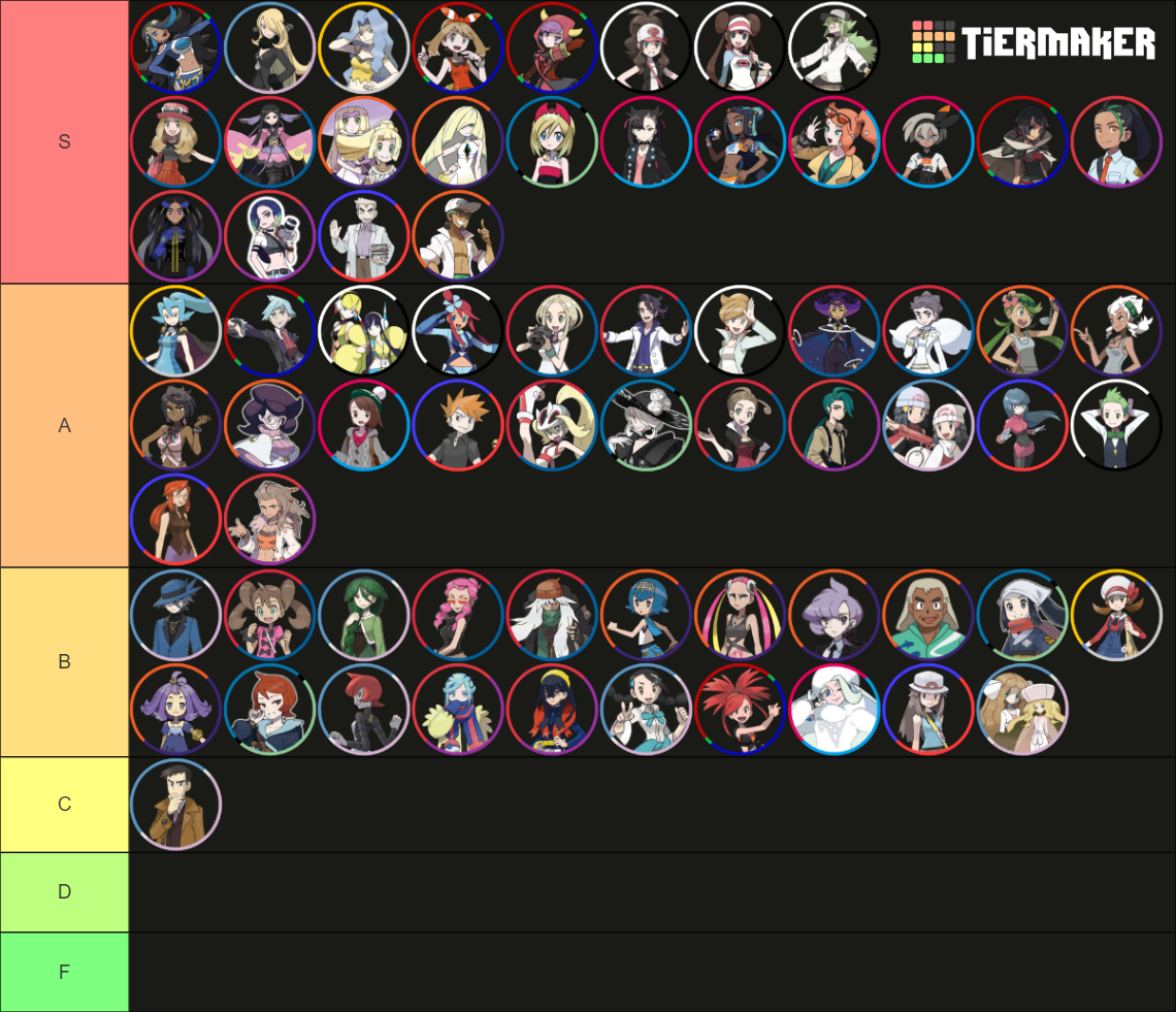 Pokemon Character (Gen 1-9) Tier List (Community Rankings) - TierMaker