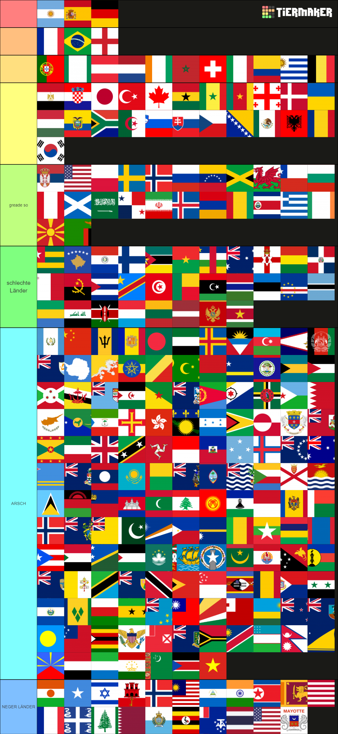 countries rating Tier List (Community Rankings) - TierMaker