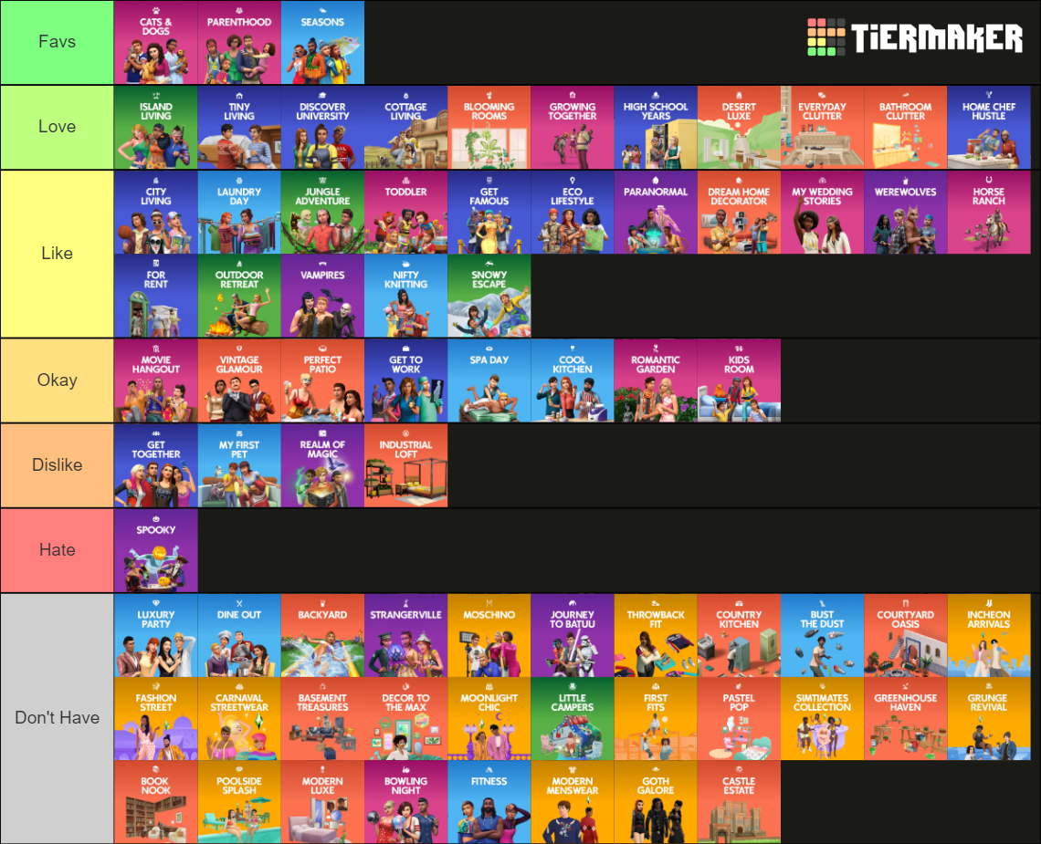 The Sims 4 every DLC pack (up to Lovestruck) Tier List (Community ...