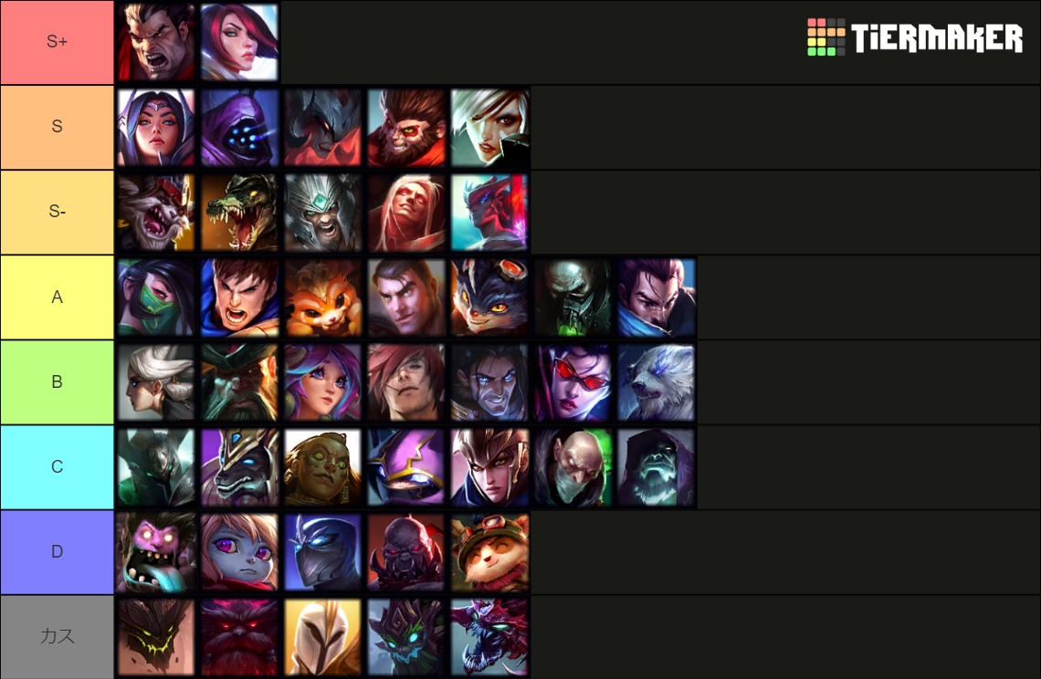 LoL Top Lane Tier List (Community Rankings) - TierMaker