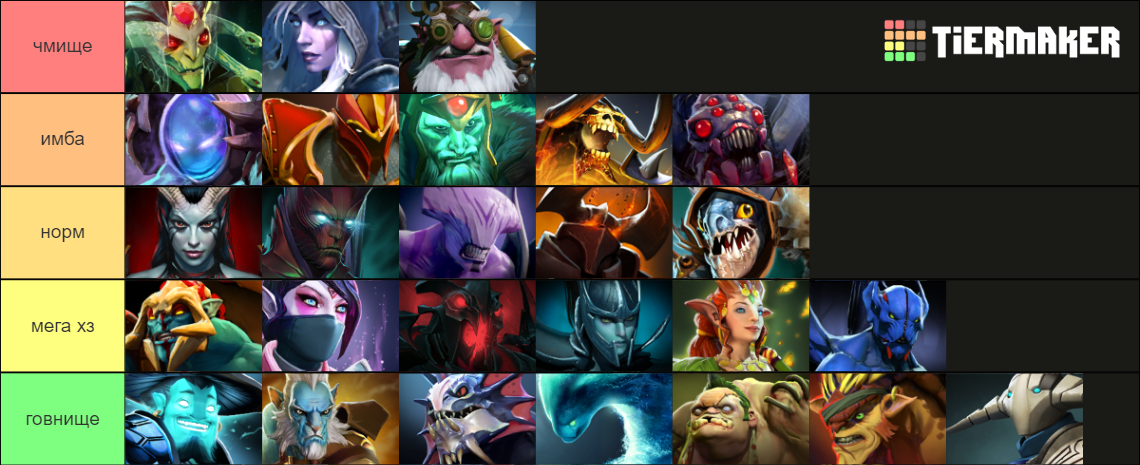 Dota 2 Tier List (Community Rankings) - TierMaker