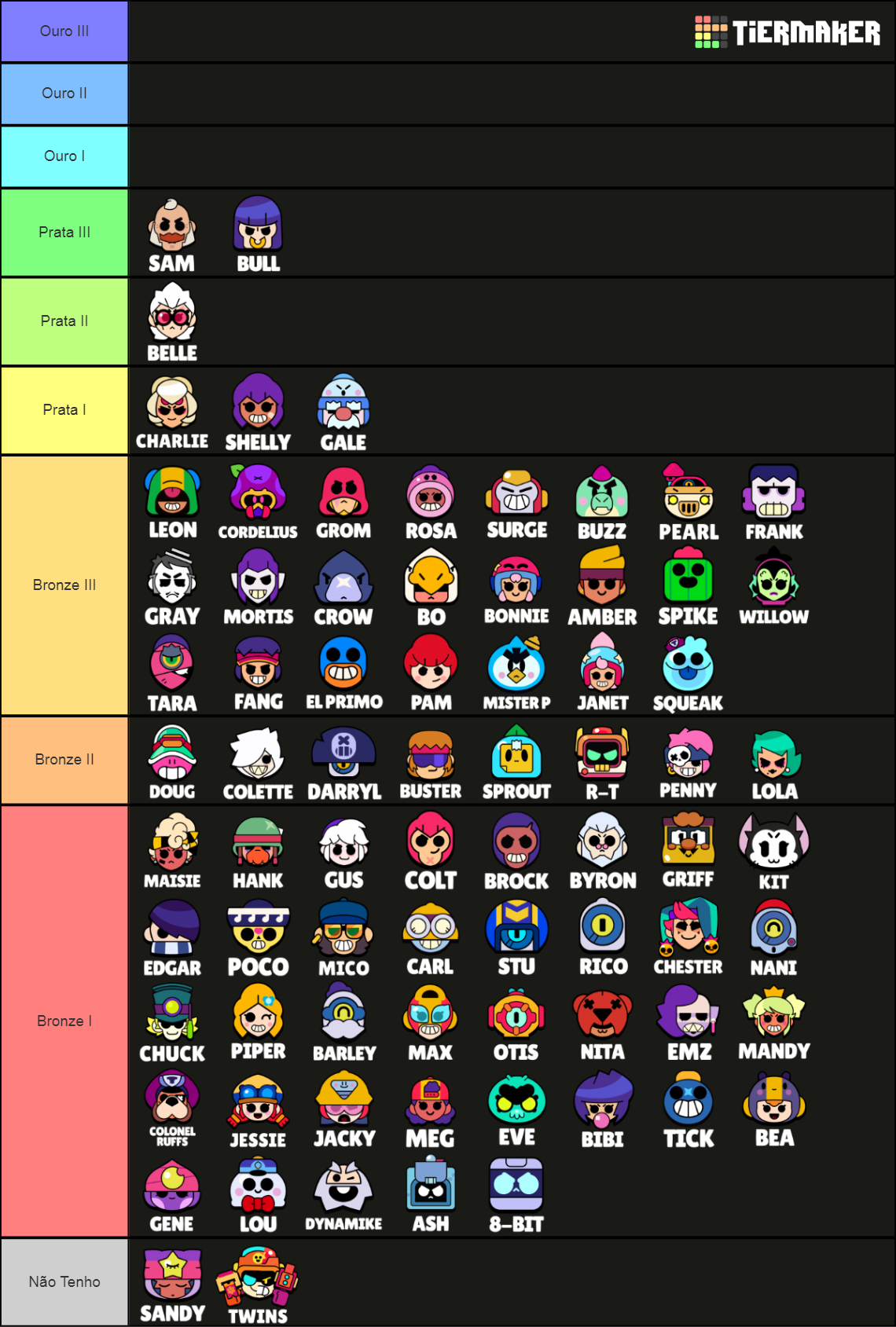 Brawl Stars All Brawlers (Gaebe BS Template) Tier List (Community ...