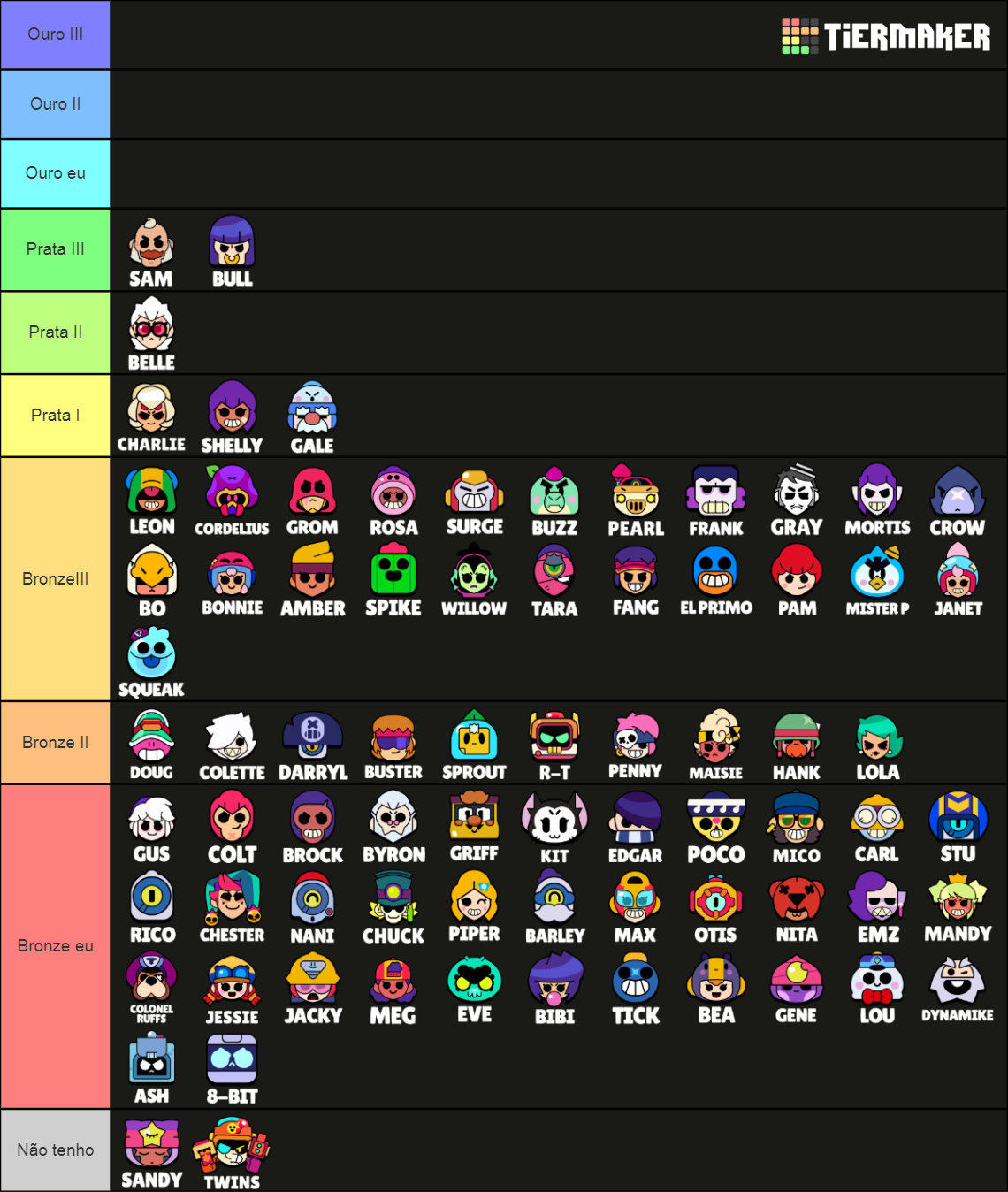 Brawl Stars All Brawlers (Gaebe BS Template) Tier List (Community ...