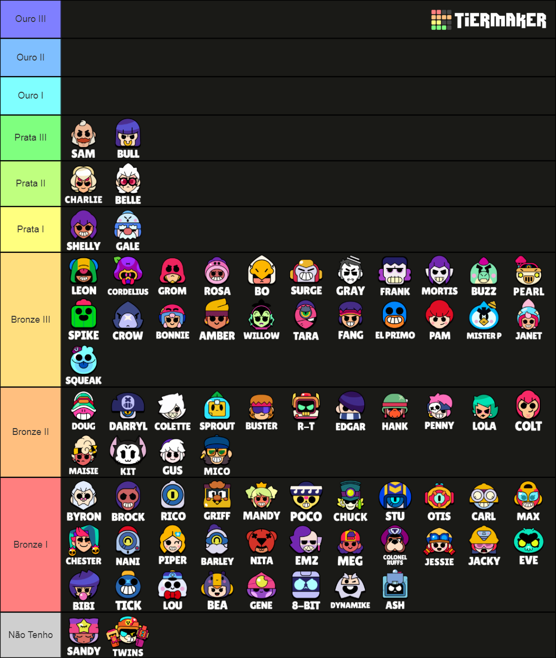 Brawl Stars All Brawlers (Gaebe BS Template) Tier List (Community ...