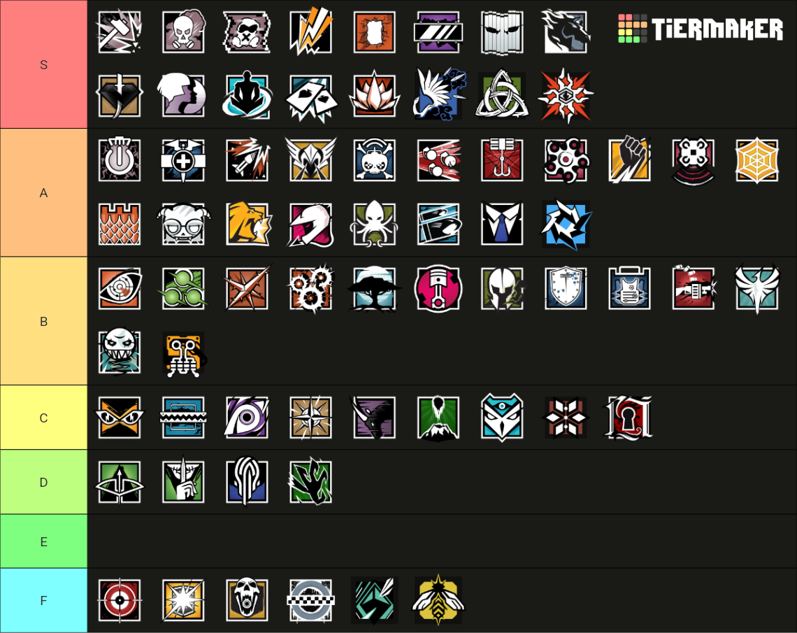 Rainbow Six Siege Operators Y8S1 Tier List (Community Rankings) - TierMaker