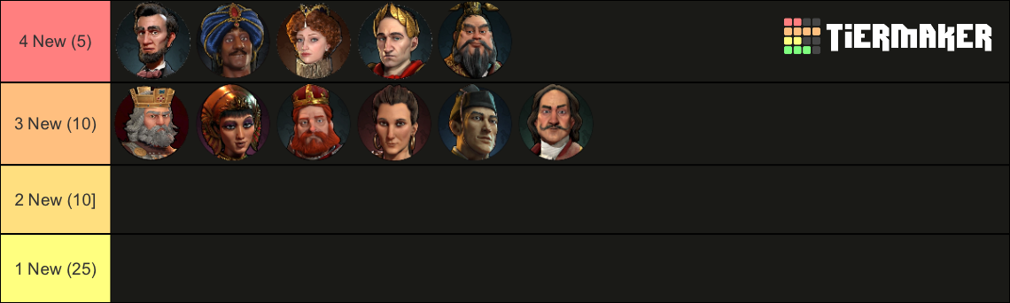 civ 6 leaders [Complete] Tier List (Community Rankings) - TierMaker