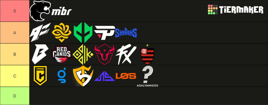 O VERDADEIRO TIER LIST SA DE CS2 Tier List (Community Rankings) - TierMaker