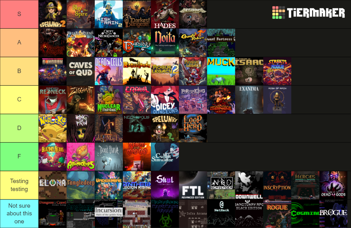 ULTIMATE Roguelikes / Roguelite Games Tier List (Community Rankings ...