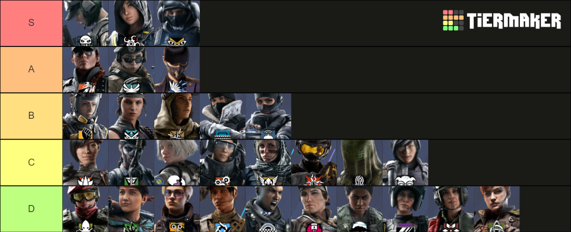 Rainbow Six Siege Female Operators Tier List (Community Rankings ...