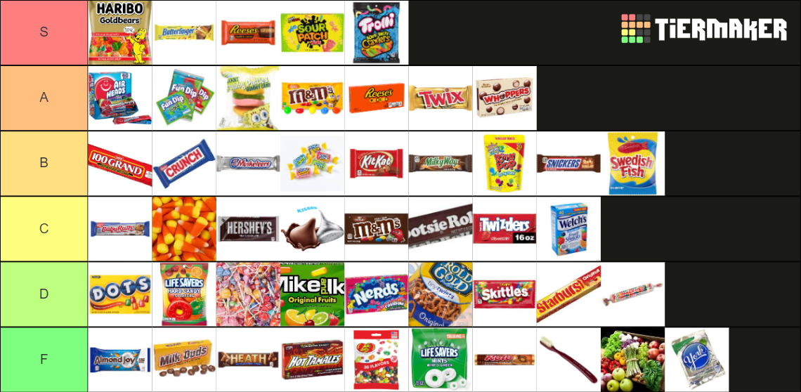 BEST HALLOWEEN CANDIES OF ALL TIME Tier List (Community Rankings ...