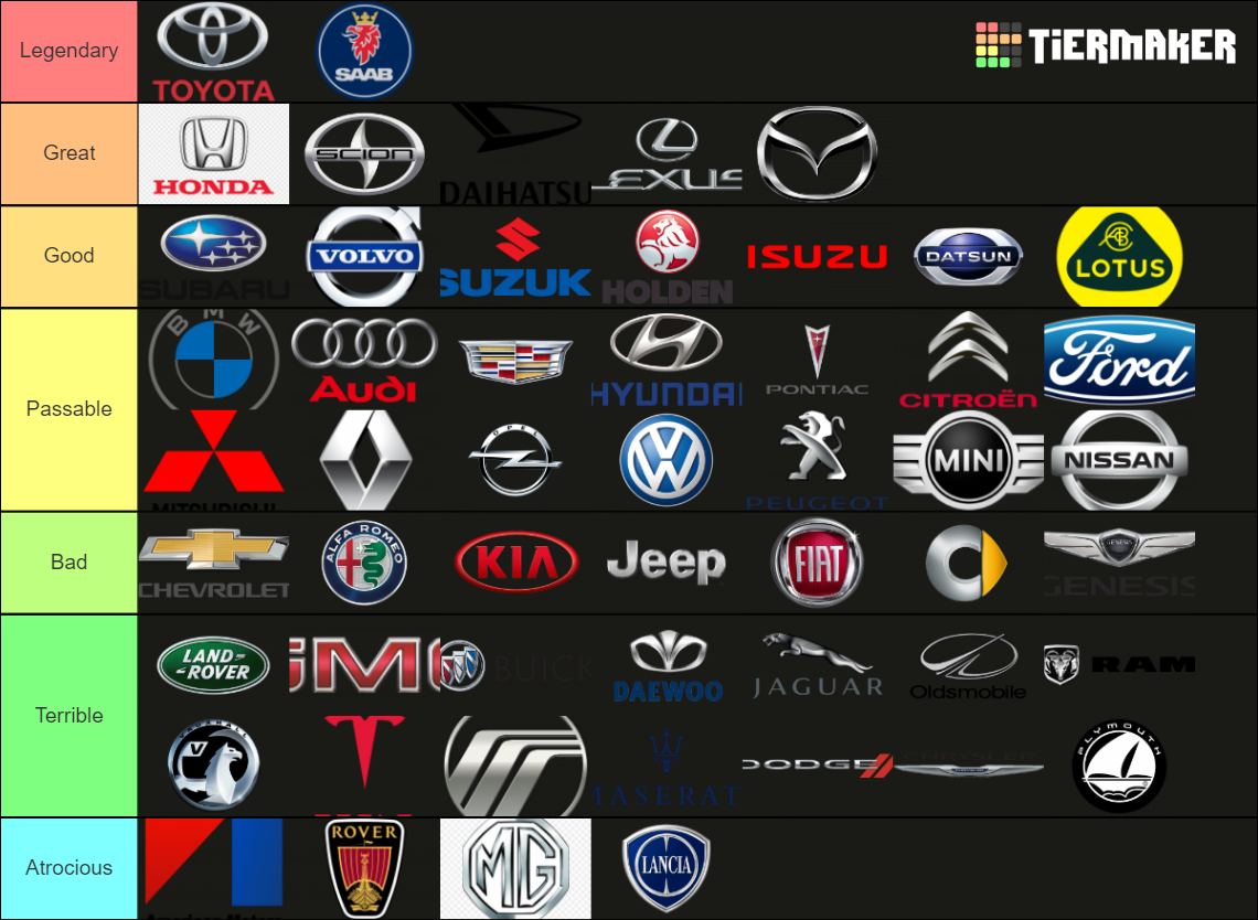 Most Car Brands Tier List (Community Rankings) - TierMaker