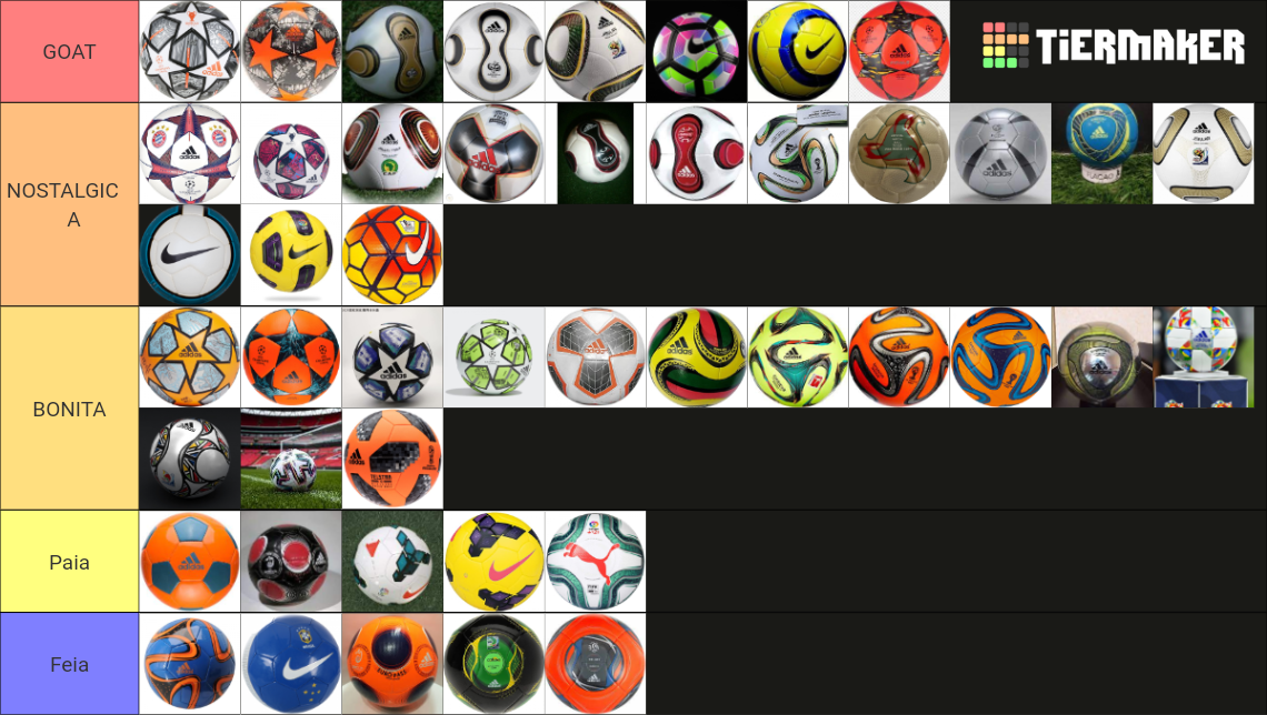best football balls Tier List (Community Rankings) - TierMaker
