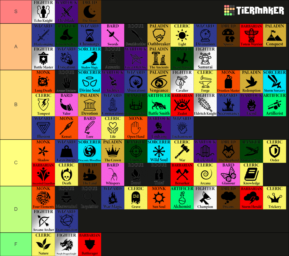 Dungeons & Dragons Classes and Subclasses Tier List (Community Rankings ...