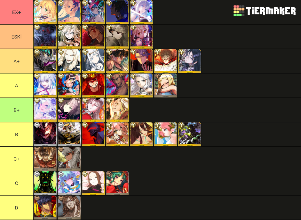 Fgo JP Berserker Tier List (Community Rankings) - TierMaker