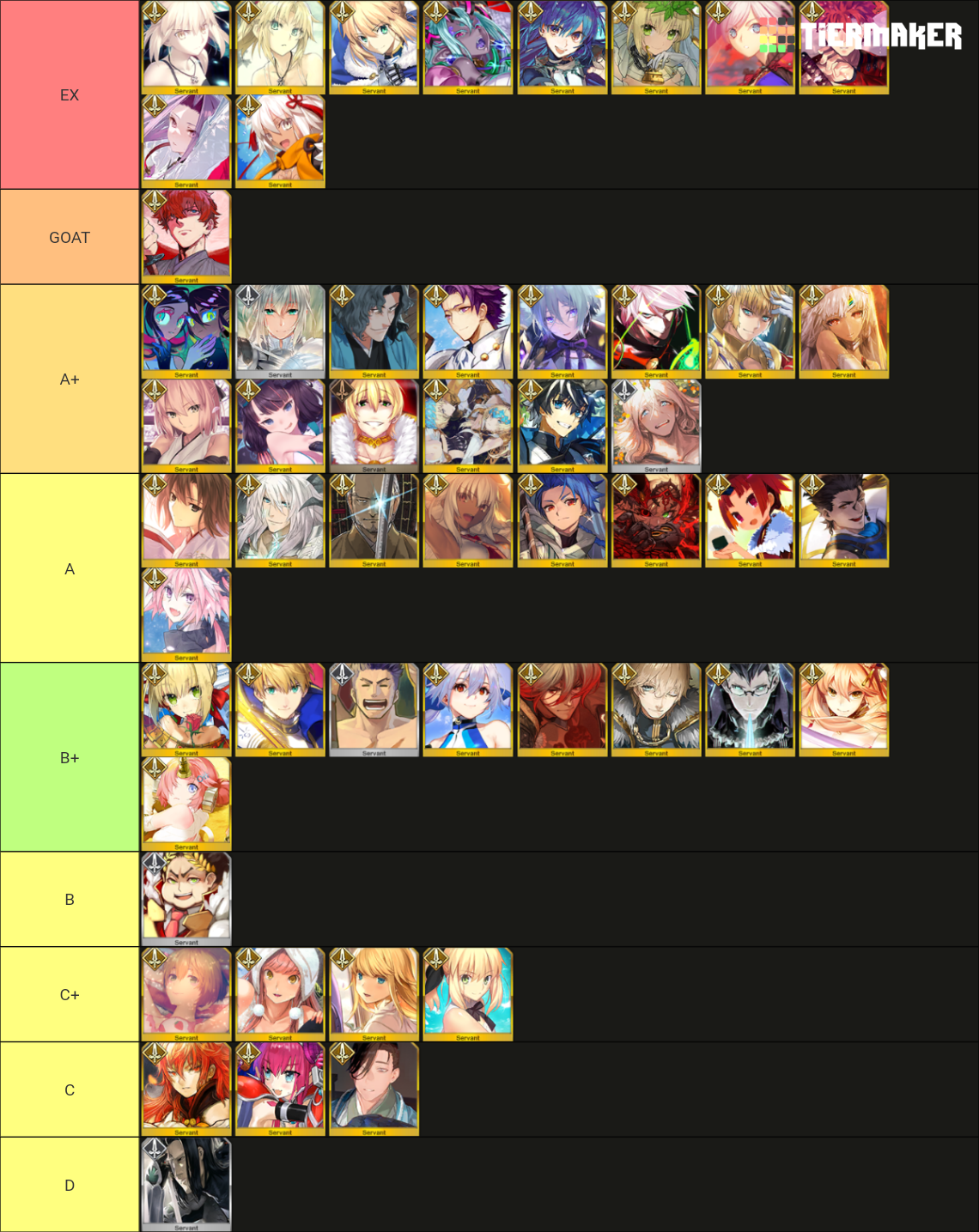 Fgo JP Saber class Tier List (Community Rankings) - TierMaker