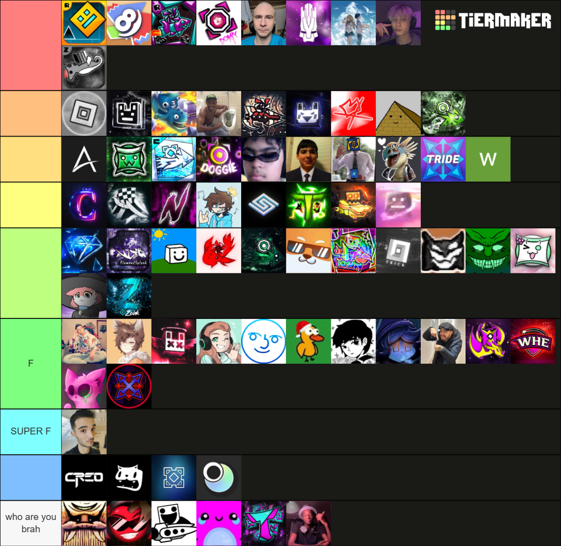 GD Dream/Nightmare Blunt Rotation Tier List (Community Rankings ...