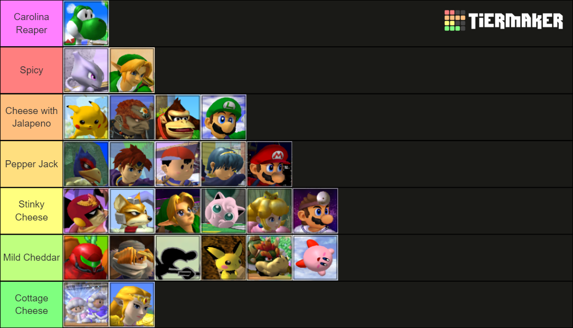Super Smash Bros. Melee Tier List (Community Rankings) - TierMaker
