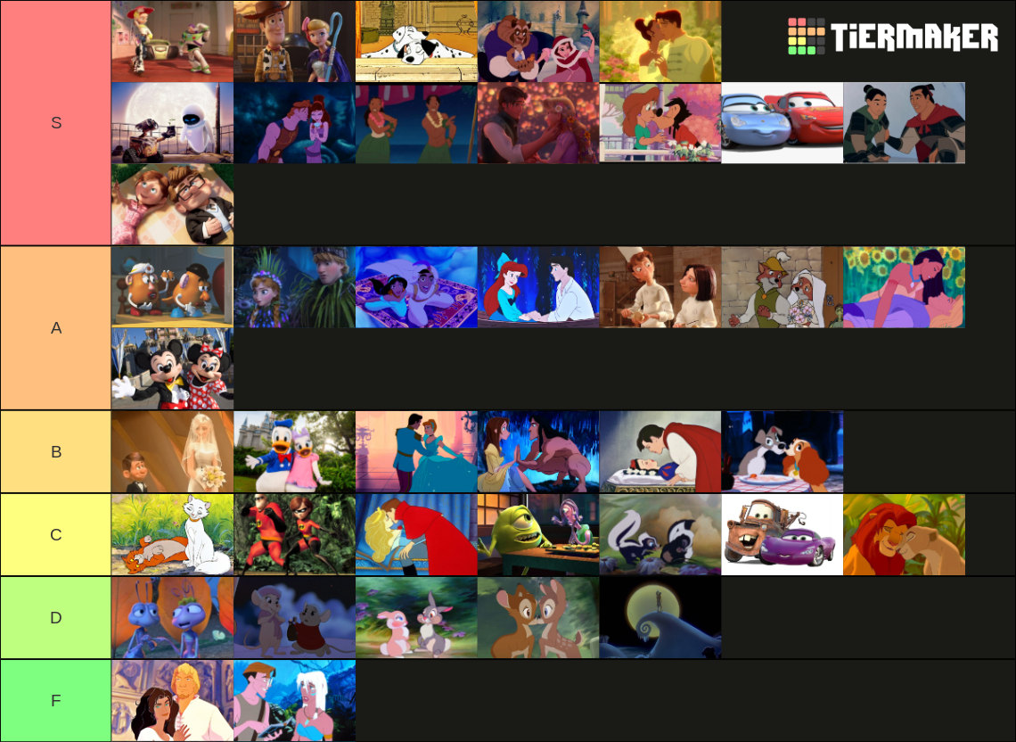 Disney Couples Tier List (Community Rankings) - TierMaker