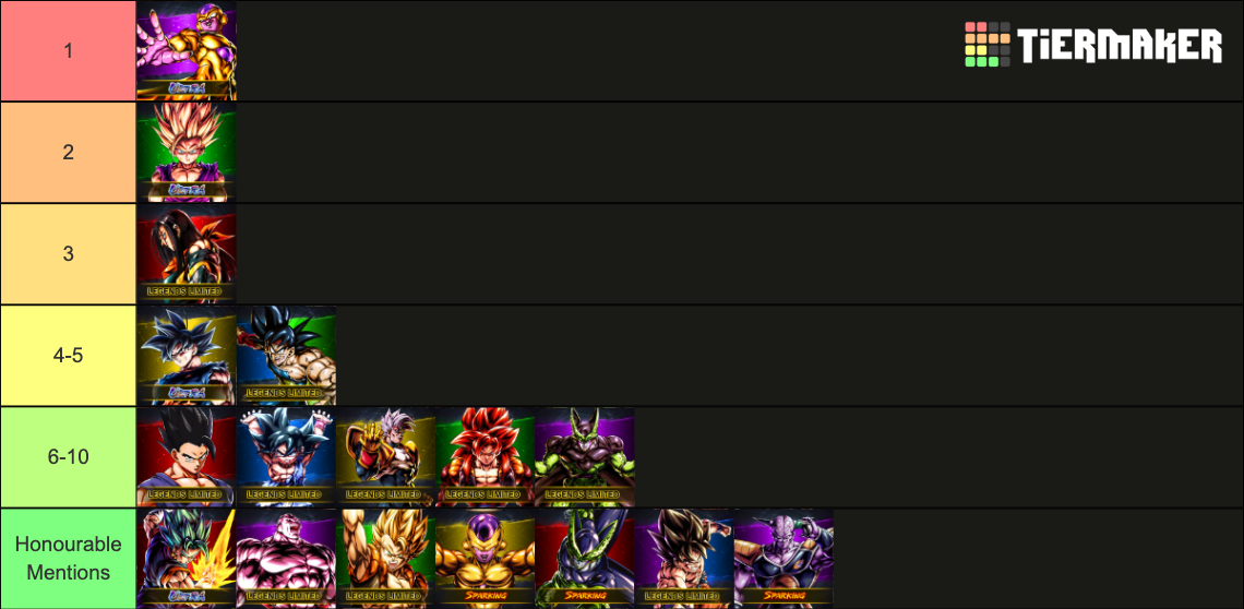 Dragon Ball Legends Meta Unit Tier List (Community Rankings) - TierMaker