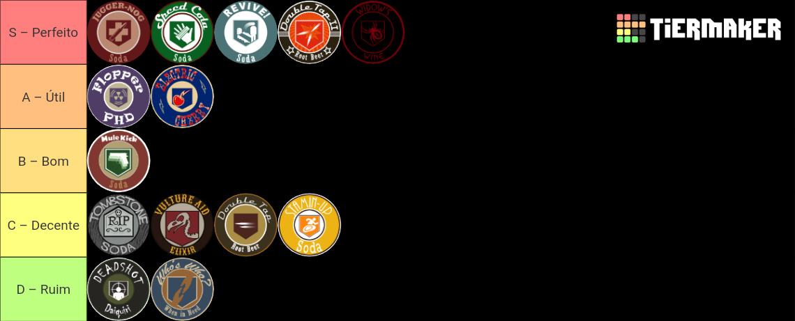 COD Zombies Perks Tier List (Community Rankings) - TierMaker